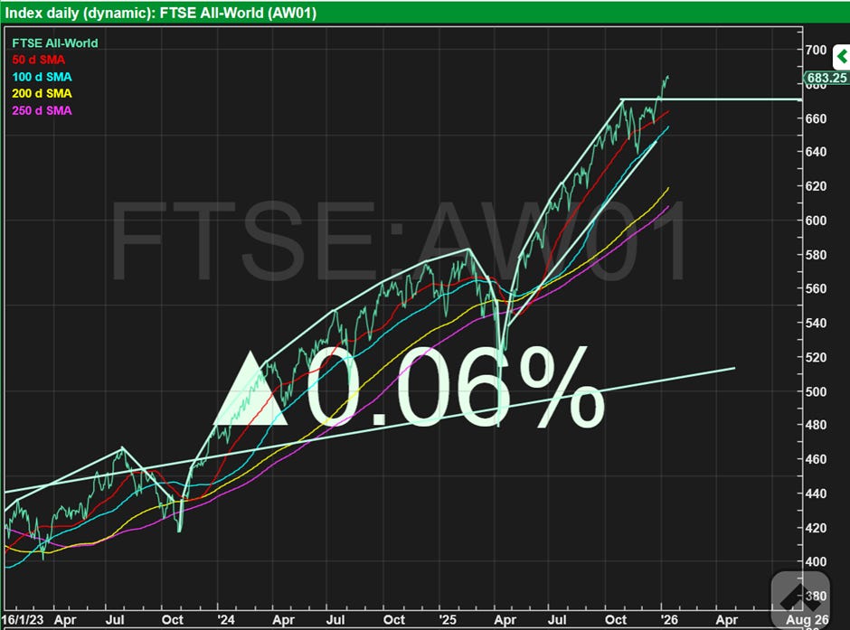 Weekend Rebel Review, 17th January, 2026 - by Cockney Rebel