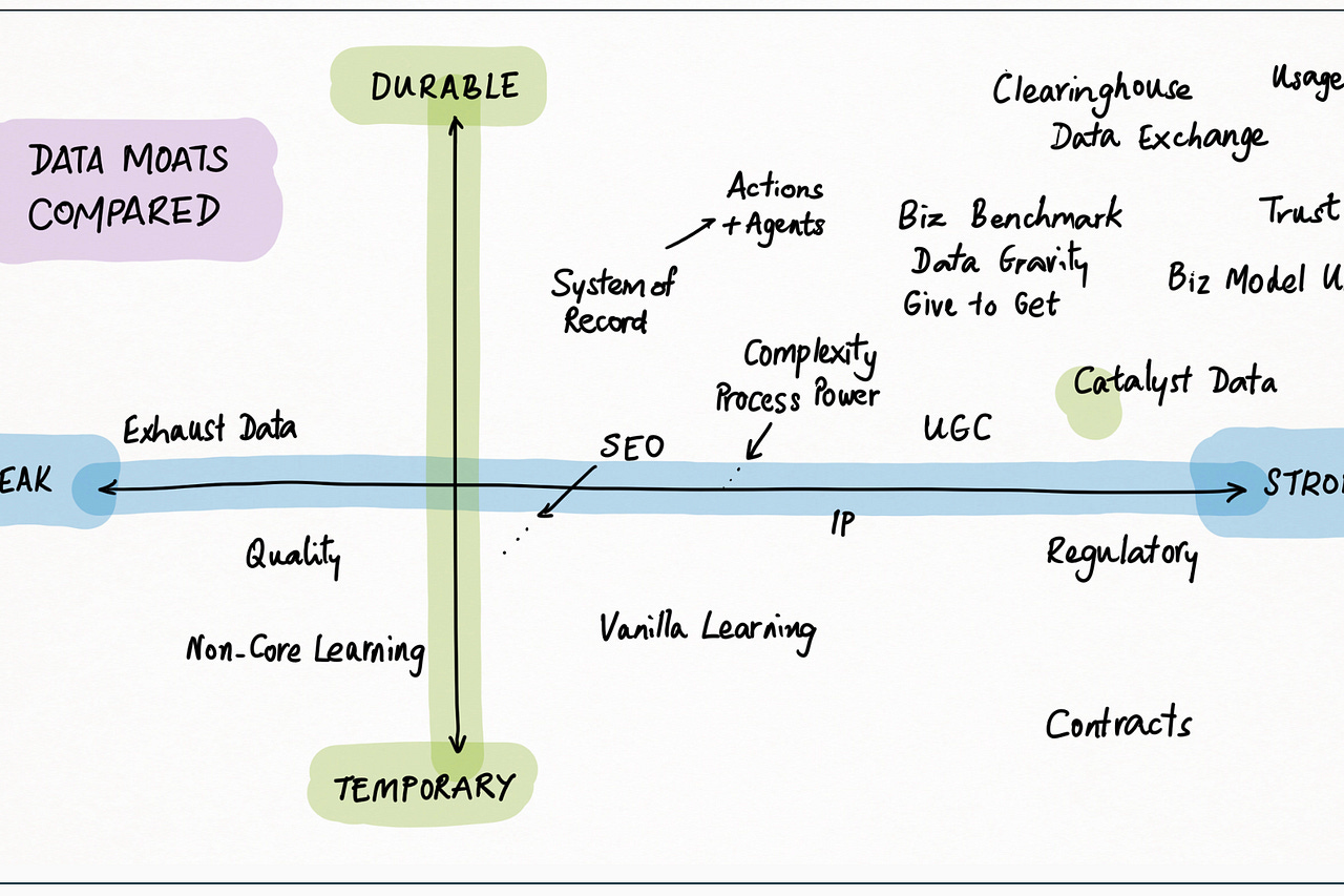 Pivotal | Abraham Thomas | Substack