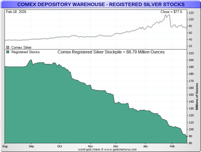 New York Silver Delivery Demand Is Unsustainably Drawing-Down Available ...
