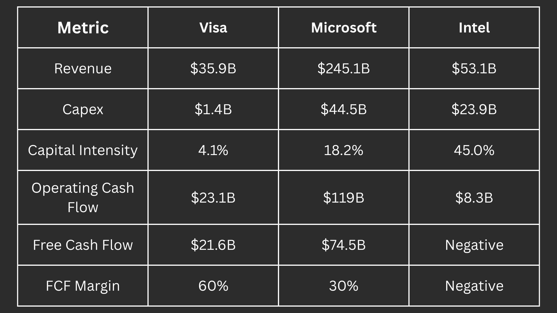 How to Identify Capital-Light Compounders: Understanding Capital ...