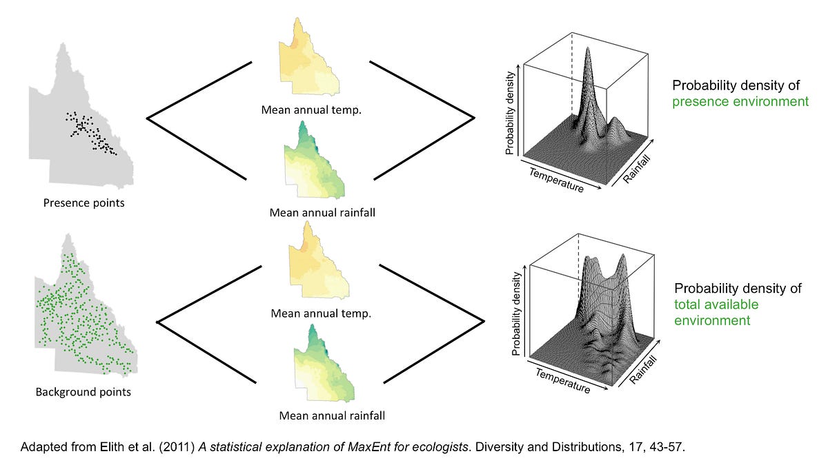 Species Distribution Modelling - MaxEnt method