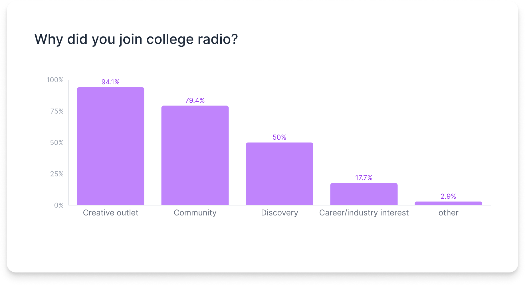Gen Z's College Radio Revival - by Emily White