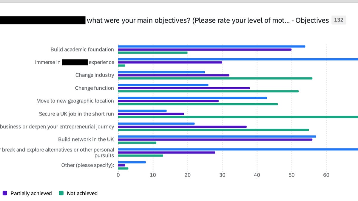 Qualtrics and the art of survey design - by Conrad Chua
