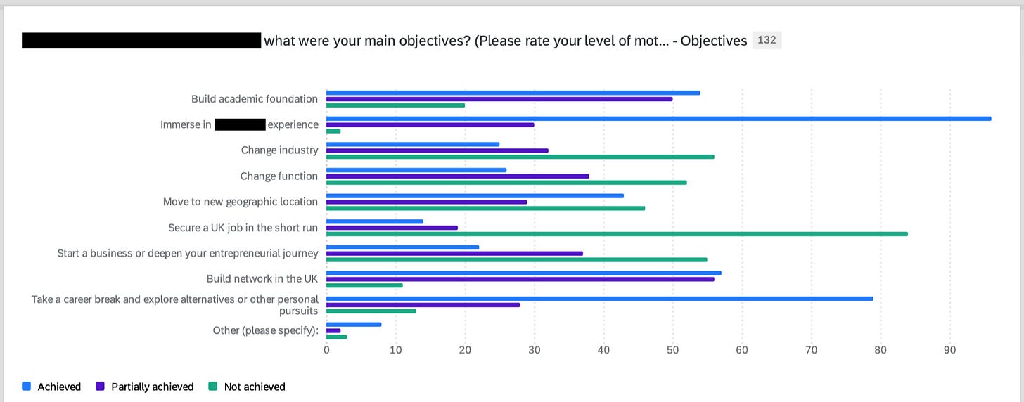 Qualtrics and the art of survey design - by Conrad Chua