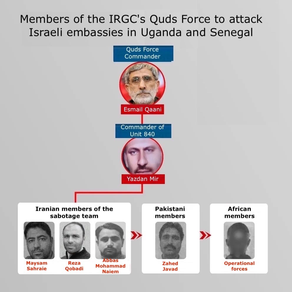 Quds Force’s African Front: How Iran’s Unit 840 Tried—and Failed—to Hit ...