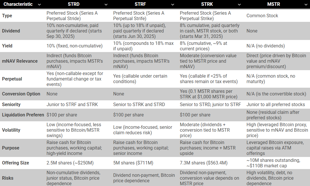 Unveiling MicroStrategy’s mNAV Strategy: Is It a Bitcoin-Powered Wealth ...
