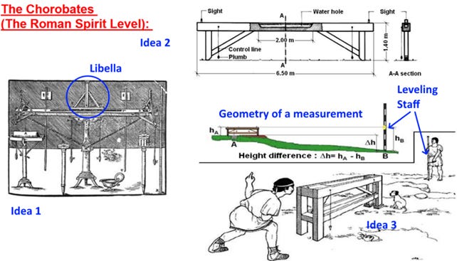 How did ancient land surveyors set out aqueducts? Part 1 of 2