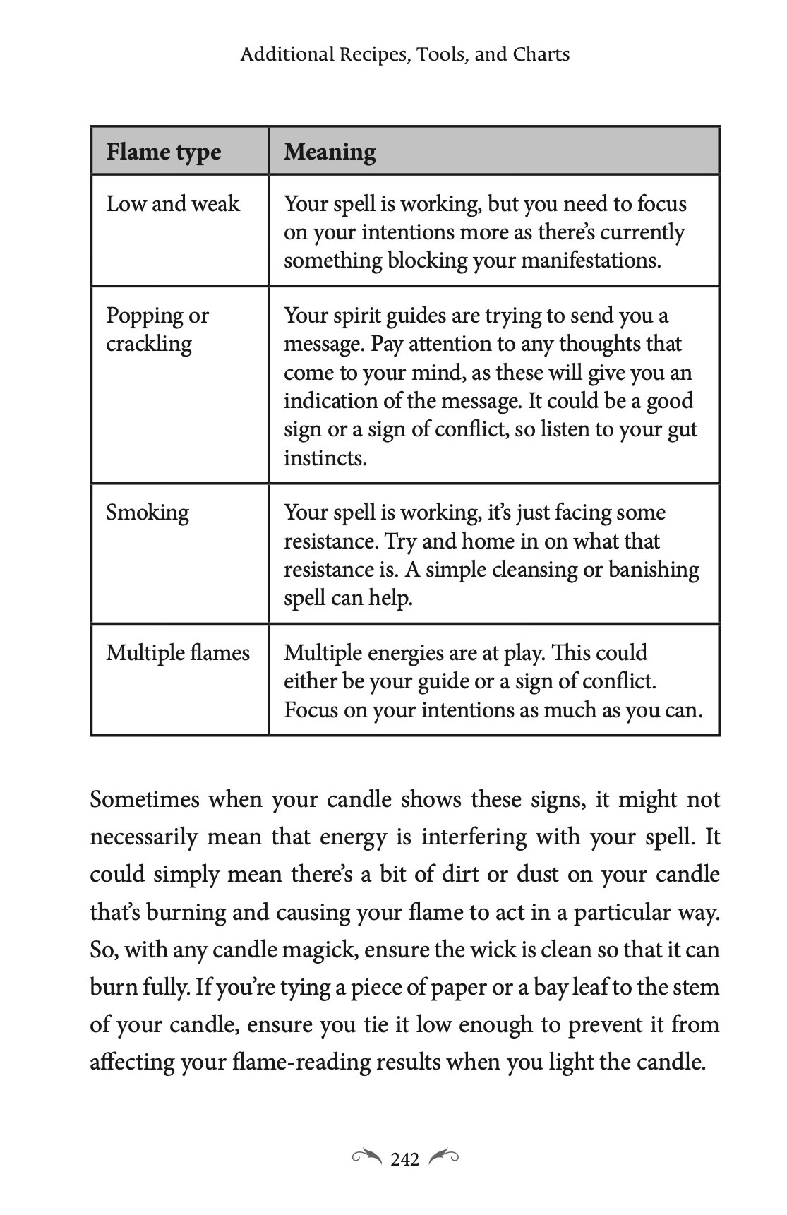 Candle Flame and Wax Divination: How to Read the Messages From Your ...