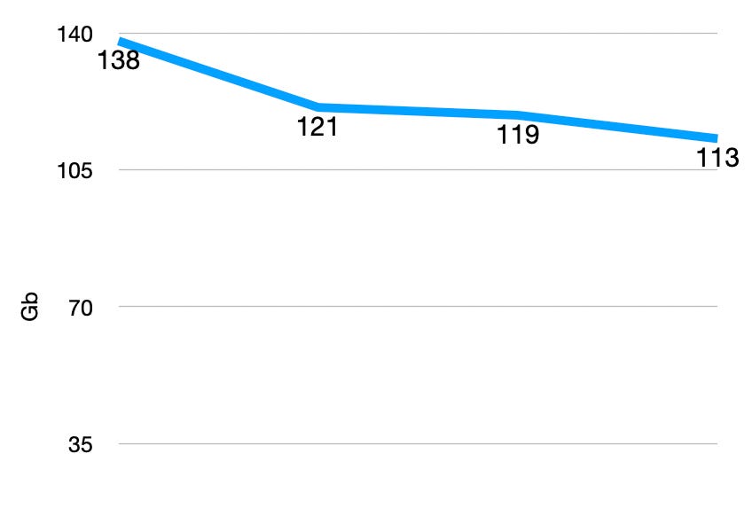 PacBio Chip Reuse - by Nava Whiteford - ASeq Newsletter