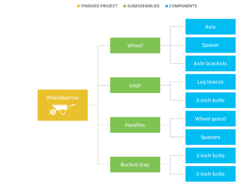 Understanding Bill of Materials (BOM) and the Importance of Justifying ...
