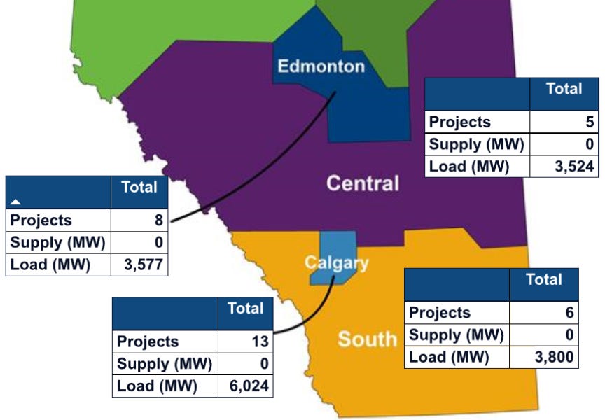 Alberta’s 1,200 MW Data Center Allocation - by Ian Nieboer