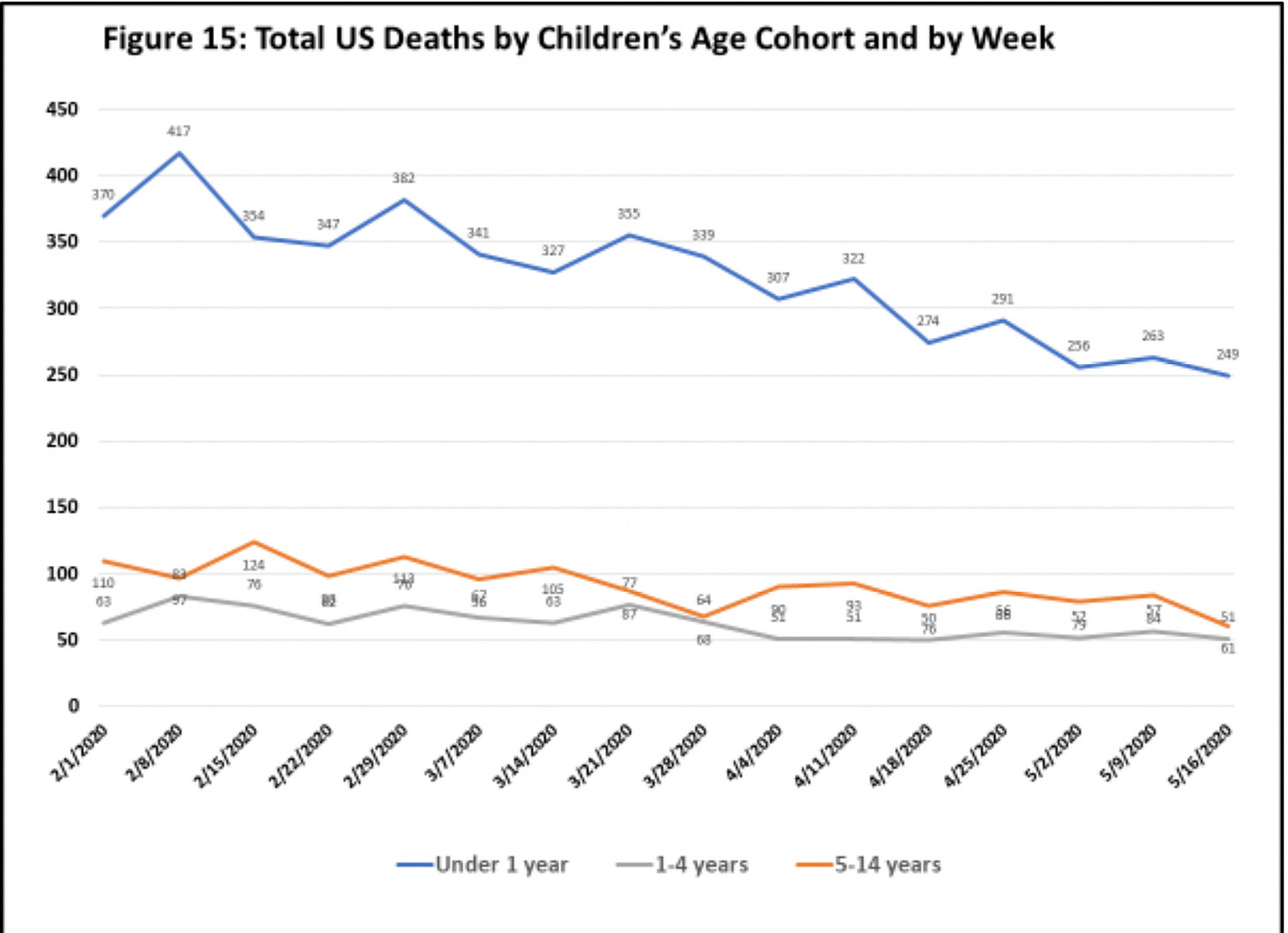 I vaccini causano la sindrome della morte improvvisa: le prove