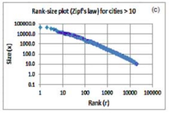 How Do Villages Grow into Cities? - by Tomas Pueyo