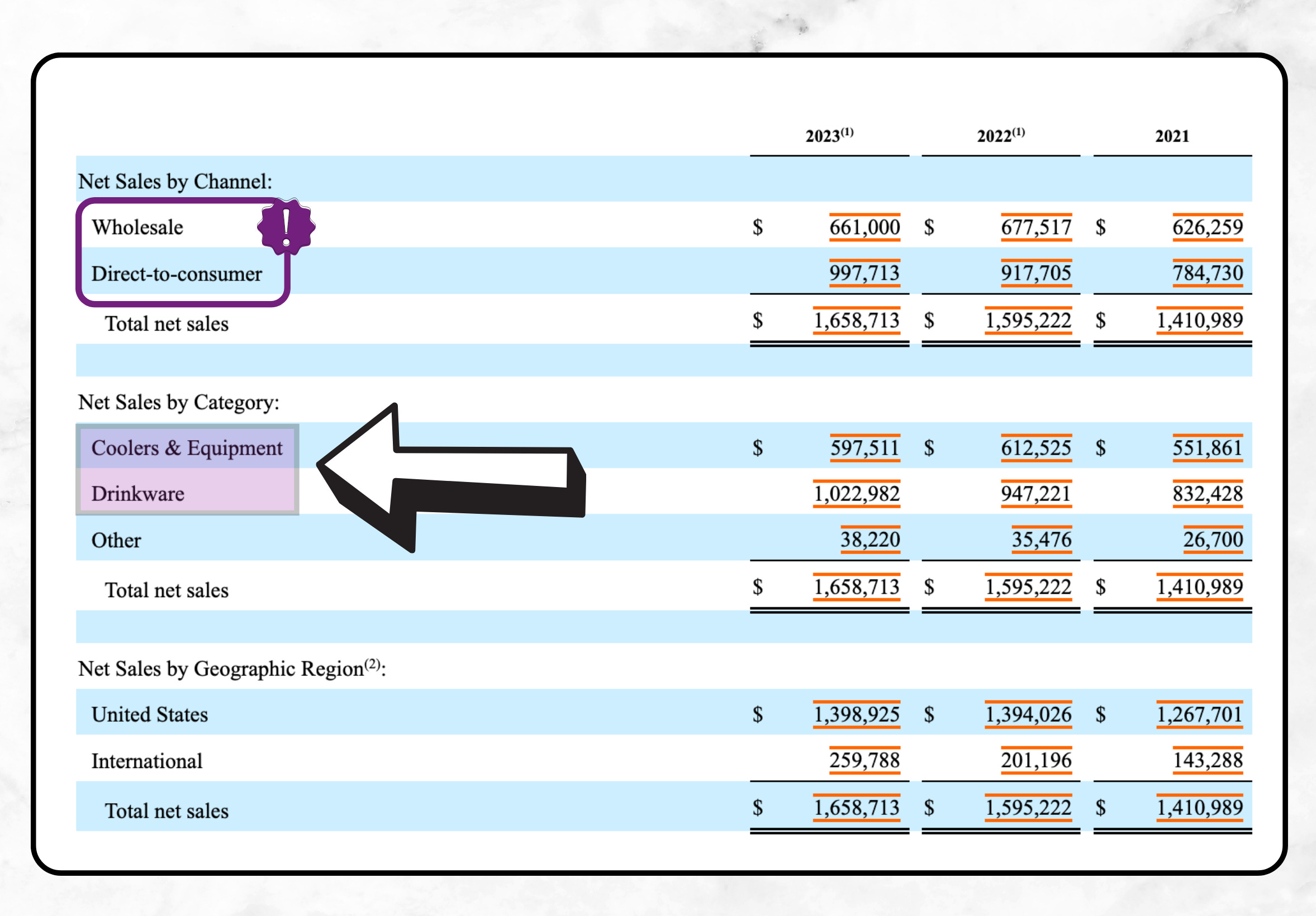 Deep Dive: Yeti Holdings ($YETI) - by René Sellmann