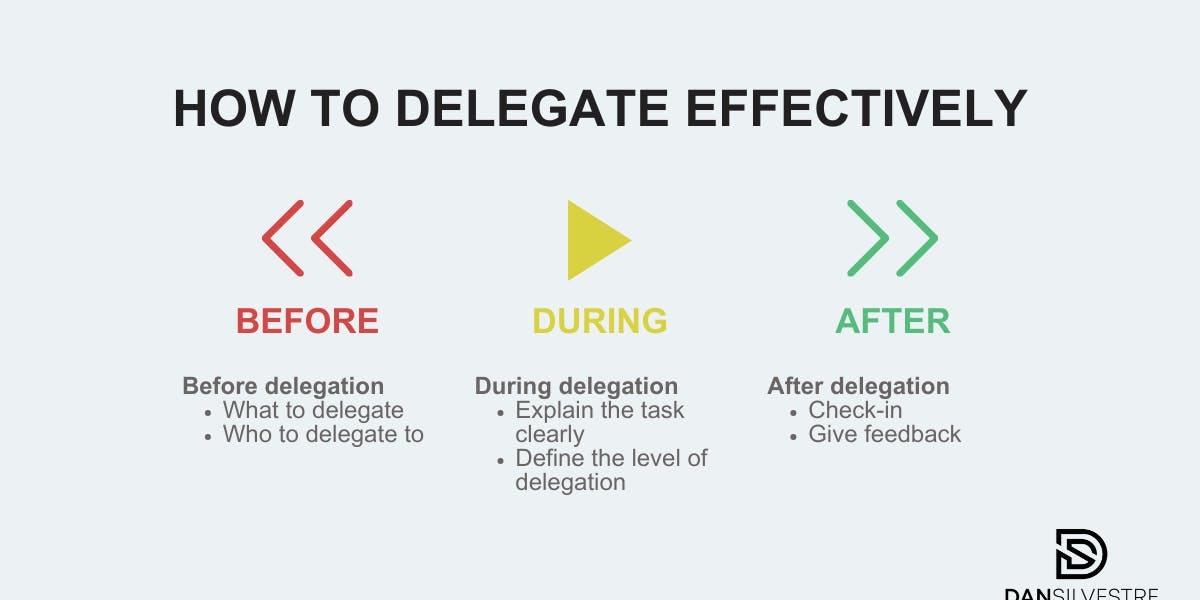 effective delegation involves