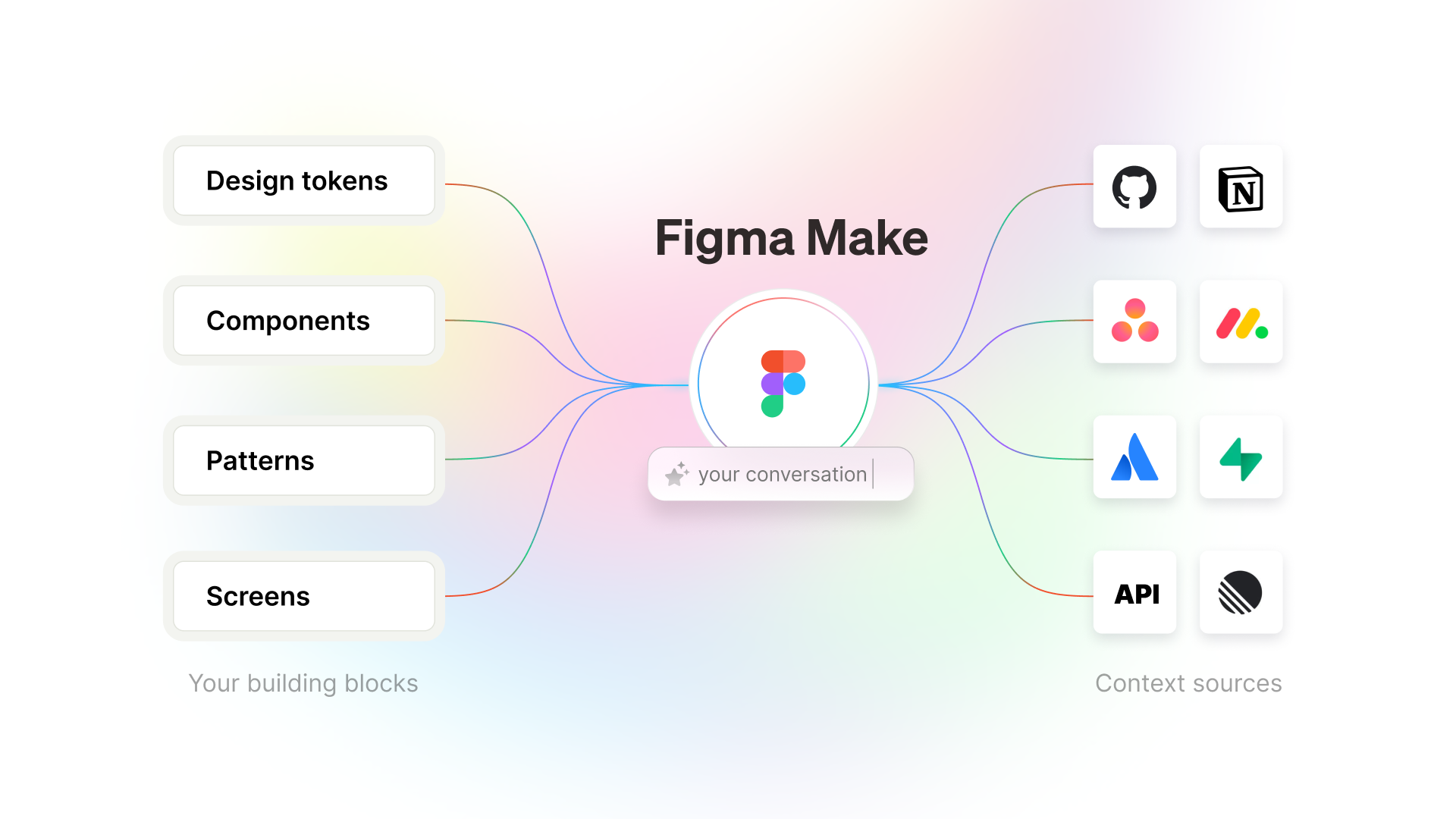 Figma Make Won't Work Until You Do This - by Romina Kavcic
