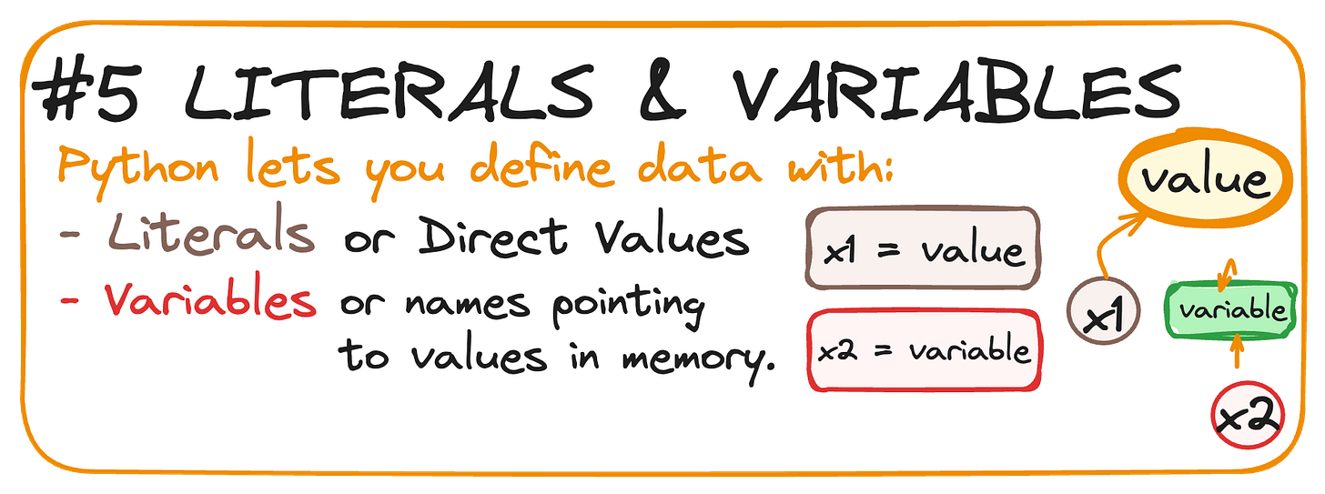 How Python Manages Data in Memory - by Josep Ferrer
