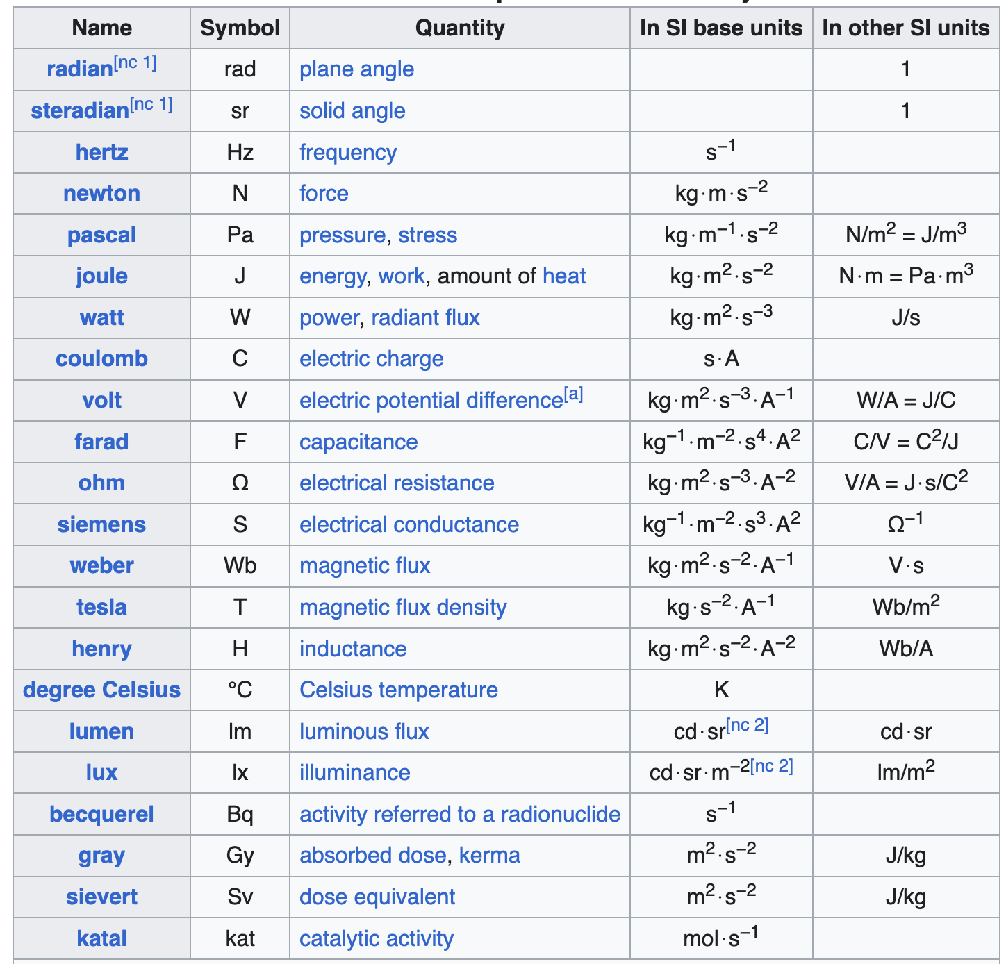 Are Radians Real? - Curiosity Lab with Cole Frederick