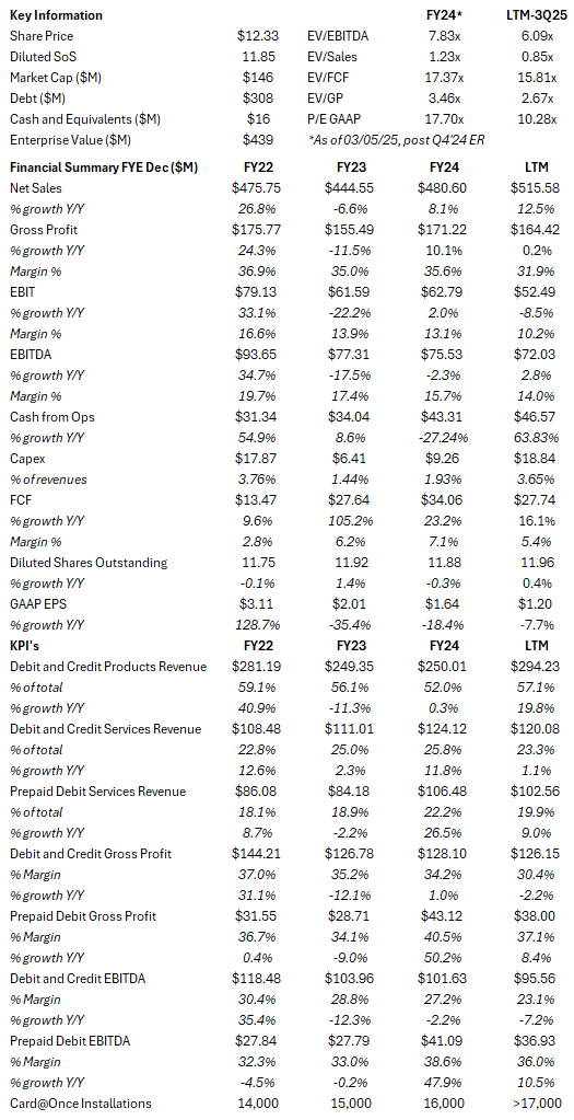 LONG $PMTS - 3Q25 Update - P14 Capital