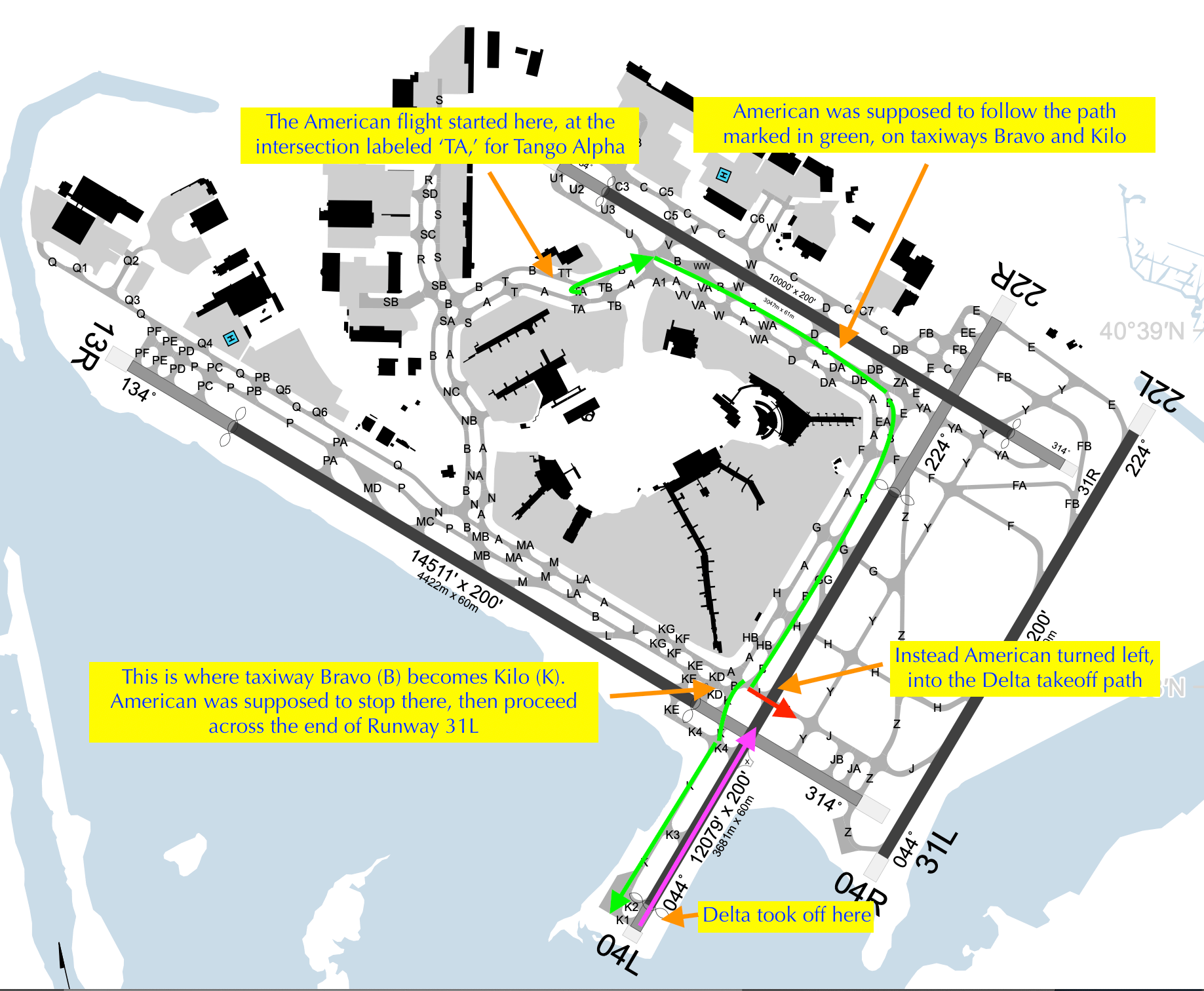 That Runway Incursion at JFK: What Went Wrong and Right