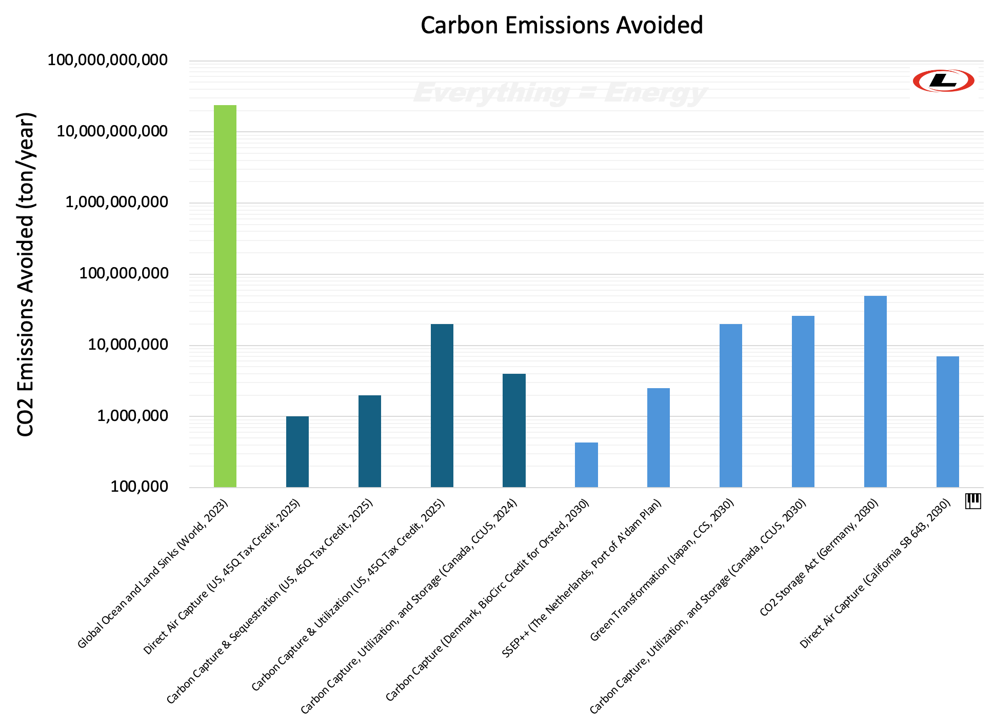 Direct Air Capture and the Cost of Carbon - by Leen Weijers