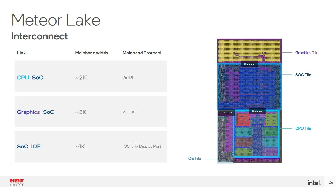 Examining Intel's Arrow Lake, at the System Level