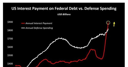 Me and the Money Printer | Garrett Baldwin | Substack