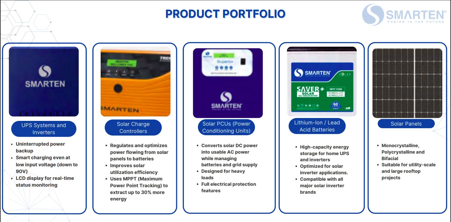 Points & Figures: The Note in the Noise