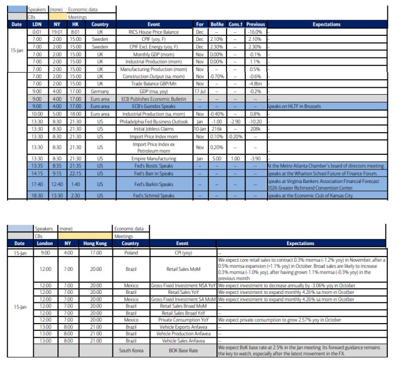 Markets Update - 1/14/26 - by Neil Sethi