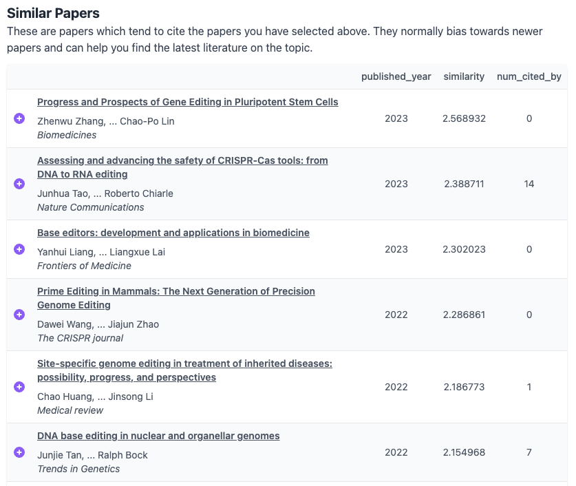Inciteful+Zotero to find relevant literature