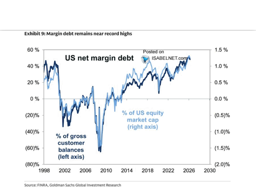 Neverrrr Mindddd Markets - by phil dauber