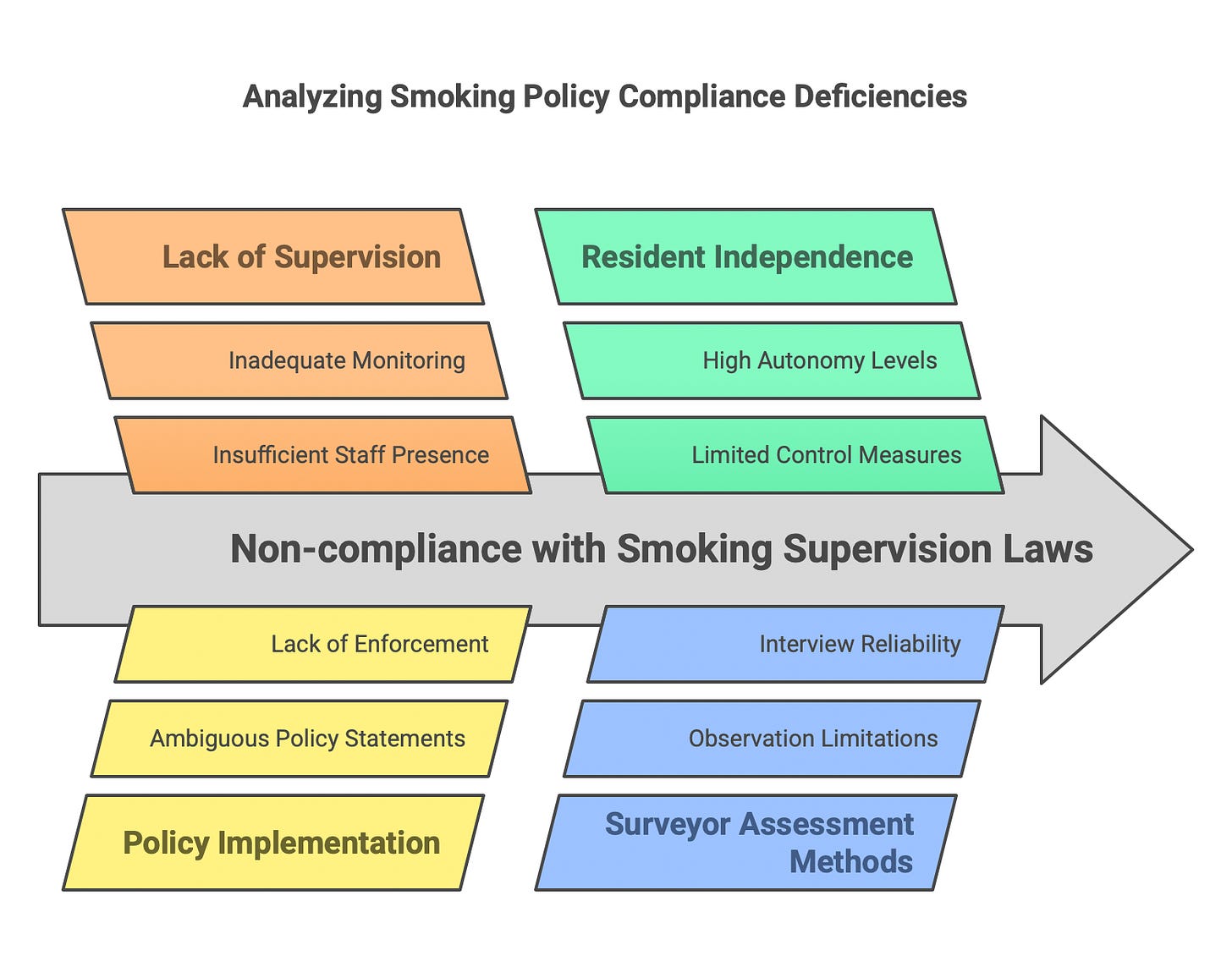 Smoking Requirements in Healthcare Facilities