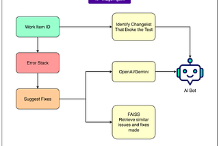 Archive - ByteByteGo Newsletter