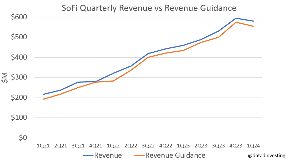 SoFi: Going from 0 to 60 (cents of EPS)