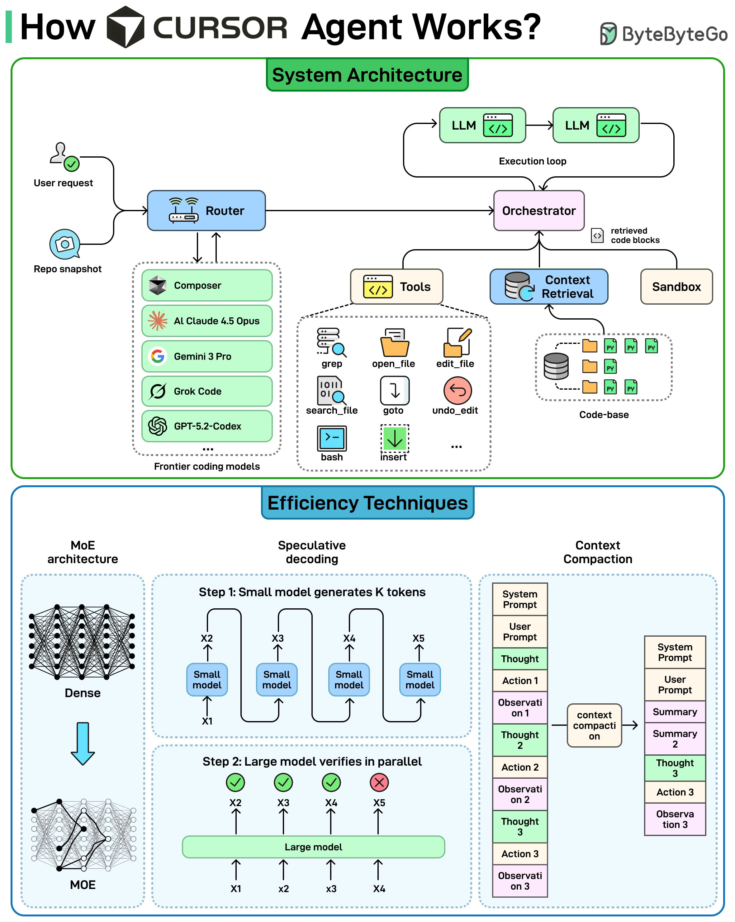 EP200: HTTP/2 over TCP vs HTTP/3 over QUIC