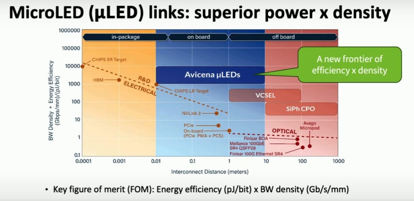 OFC 2026 Outlook: AI Data Center Optical Interconnect Trends from ...