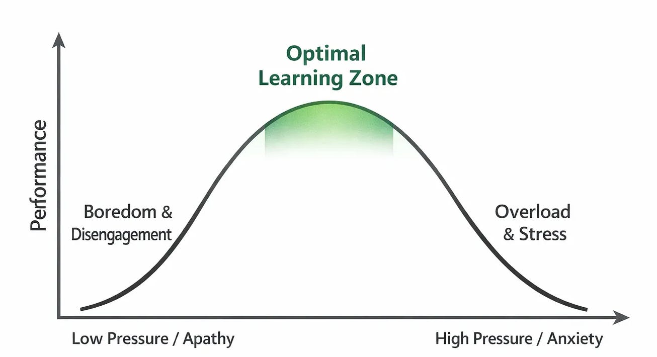 From distress to eustress: why some stress is good for you