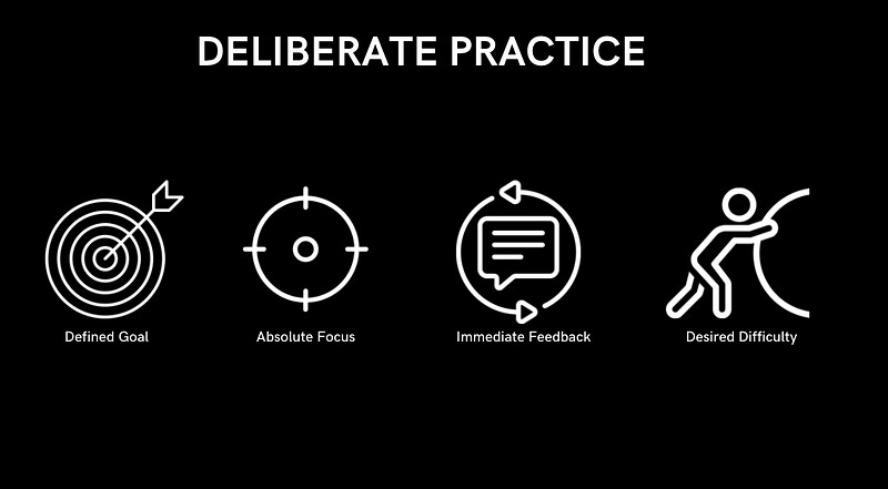 How to Master Skills through ‘Deliberate Practice’