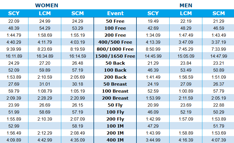 2025 Swimcloud Power Index Update: What's New & Why it Matters