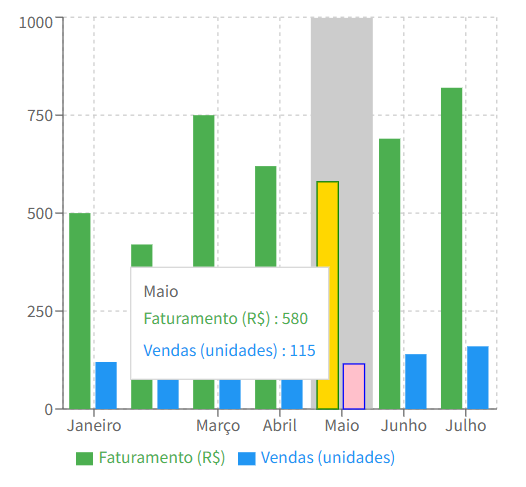 8 Bibliotecas de JavaScript para Gráficos – Parte 2: Recharts