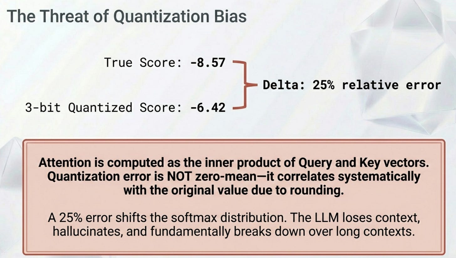 TurboQuant Explained: How KV Cache Compression Cuts LLM Memory by 6x