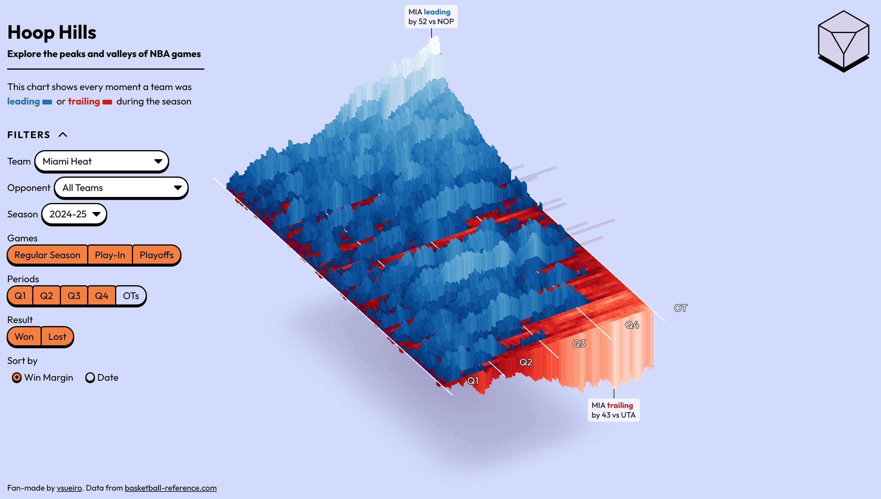 New Tableau Features, Metrics Overlaps and Football Stats