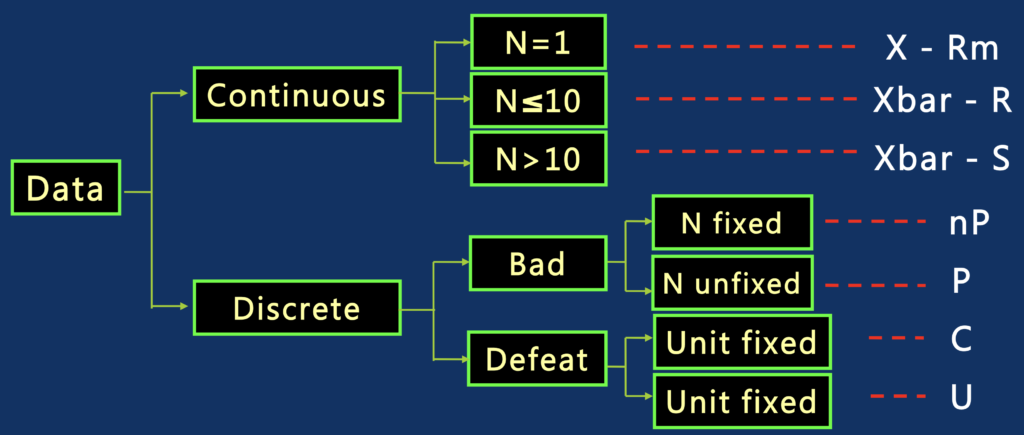 IPQC 看過來， SPC 這樣學就對了 （管制圖篇）