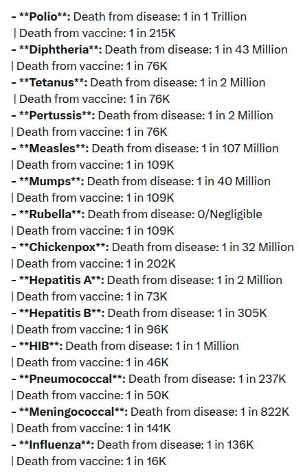 BOMBSHELL DATA: Your Risk Of Dying From The Vaccine Far Exceeds Your ...