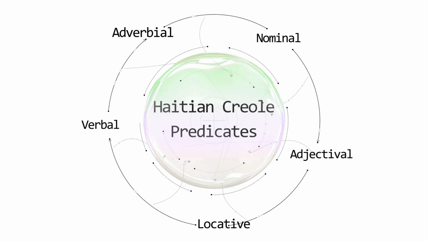Differences Between French and the Haitian Creole Language