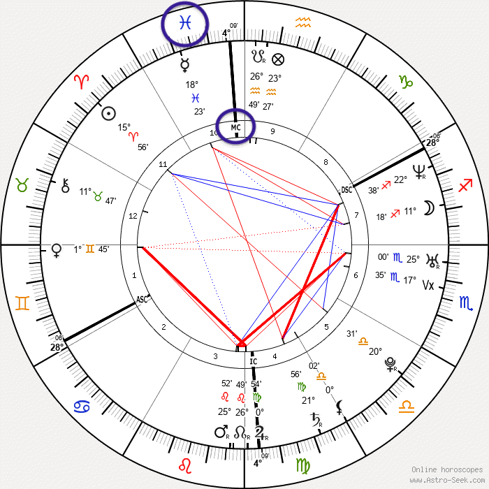 Beyond Career: Different Ways of Interpreting the Midheaven