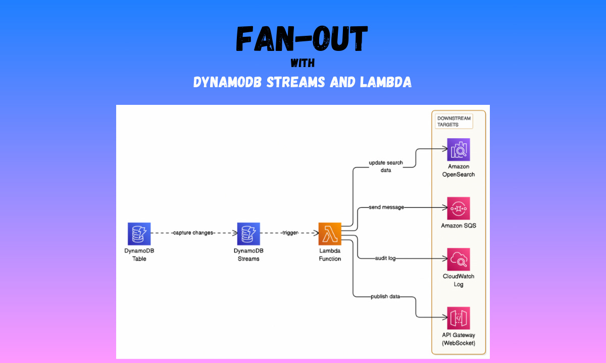 Fan-Out with DynamoDB Streams and Lambda To Build Event-Driven Designs