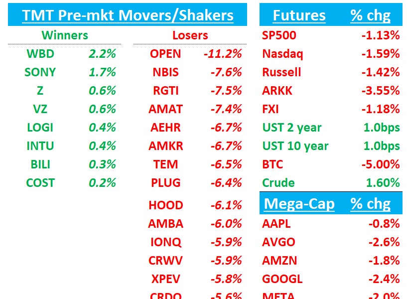 TMTB Morning Wrap - TMT Breakout