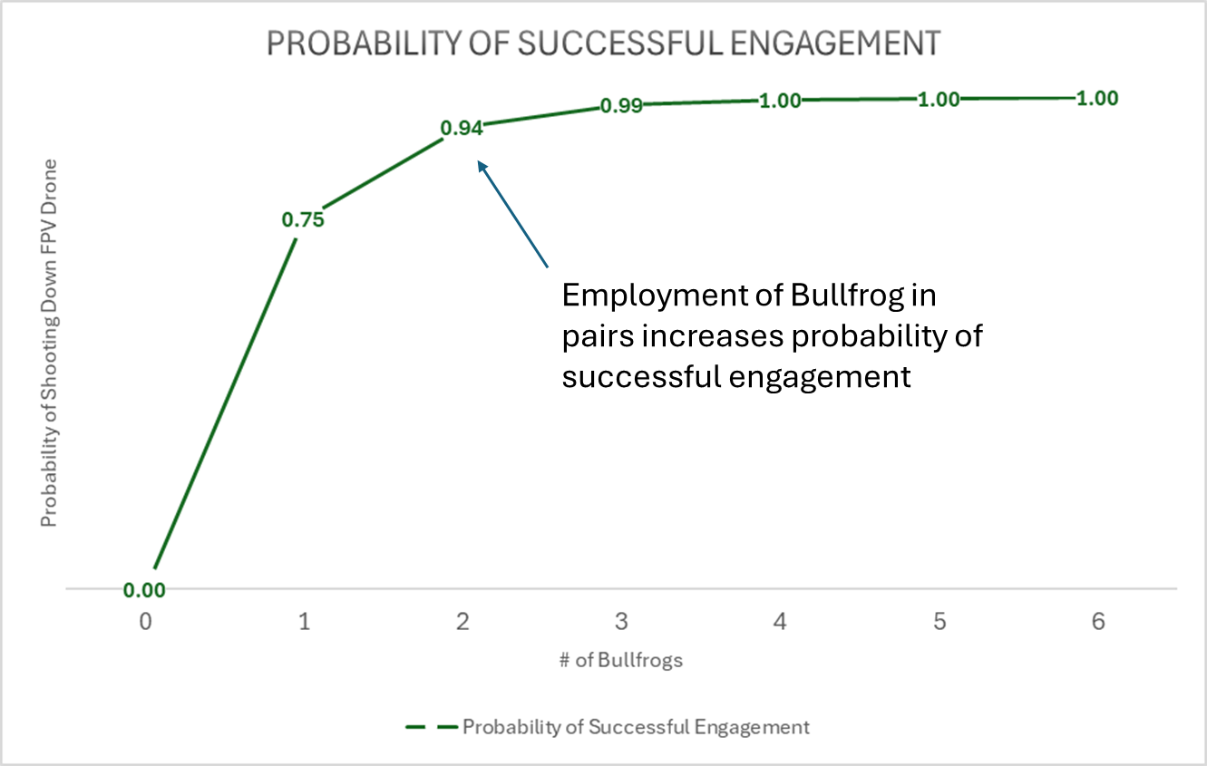 Capability Analysis: AI Machine Guns for Drone Short-Range Air Defense