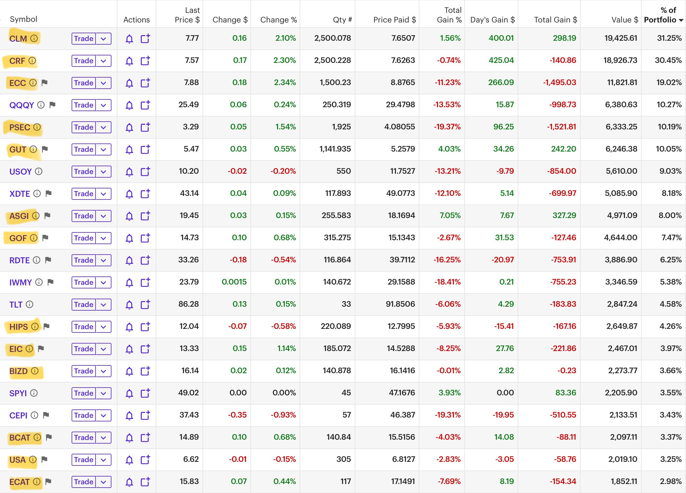 The Complete Tier List: Every Fund You Need to Build Your Second Income ...